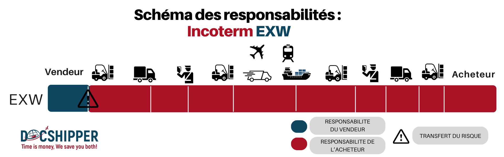EXW Incoterm : définition et guide complet en 2026