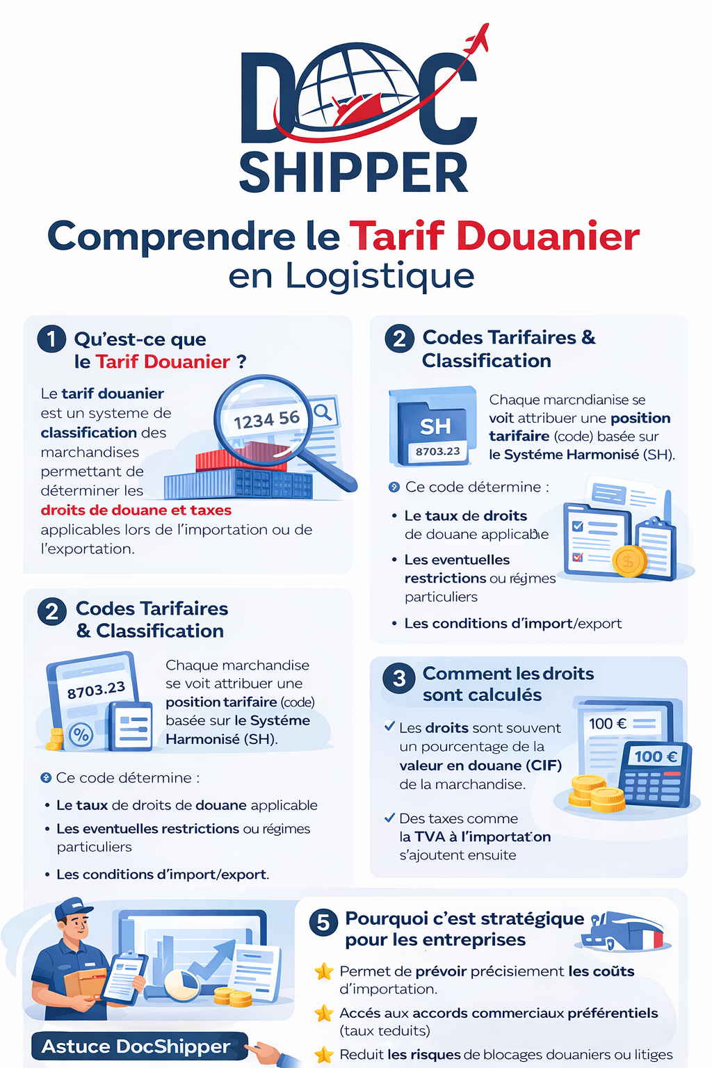 Tarif Douanier : Définition et Calcul en 2026 | DocShipper
