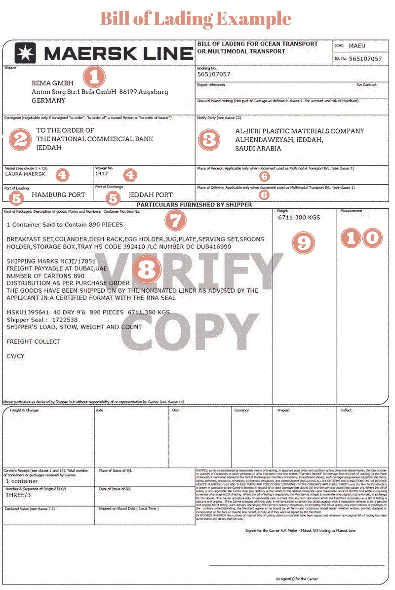 Fret Maritime Date Limite Documents Conseils Comparateur De 