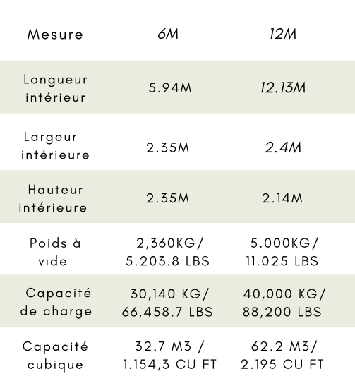 Tout sur les types de conteneurs [Expédition - Fret - Dimensions ...