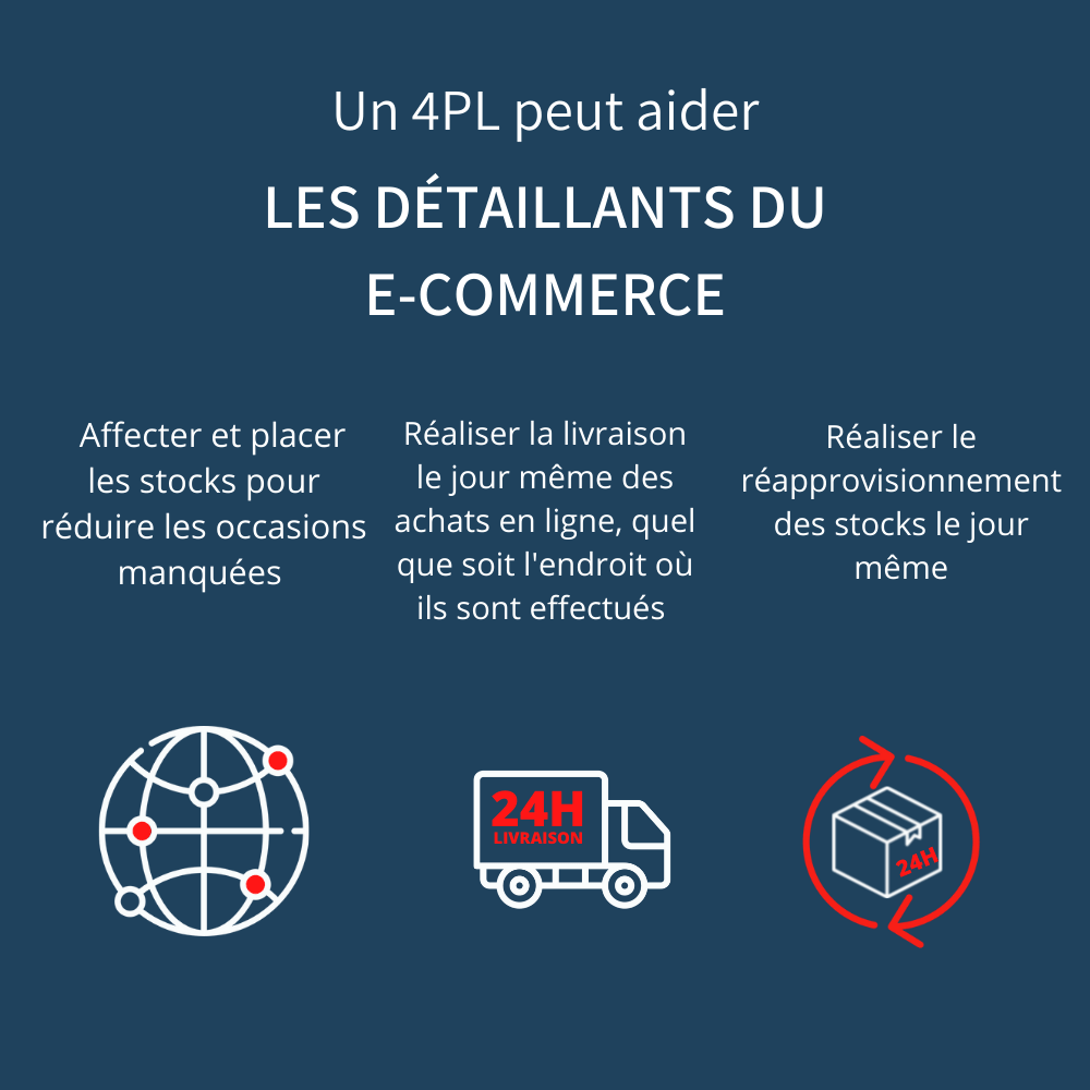 Logistique 3PL vs 4PL: Définition, explication et comparaison